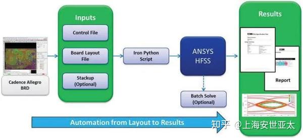 Ansys Electric Desktop为无线设计提供了前所未有的便利 - 知乎