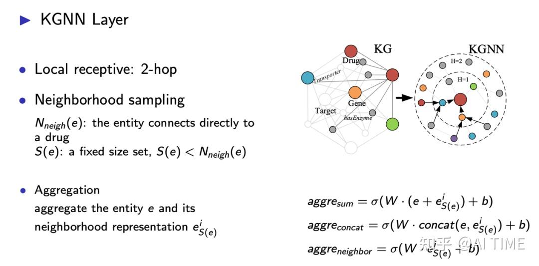 KGNN：基于知识图谱的图神经网络预测药物与药物相互作用 - 知乎