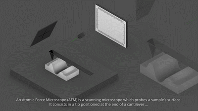超逼真20张动图，秒懂四大电镜原理（SEM, TEM, AFM, STM）！ - 知乎