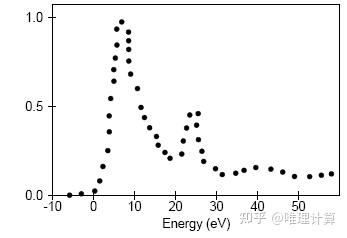 第一性原理||如何用CASTEP计算core level spectra - 知乎