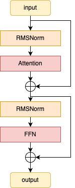 图文详解LLM inference：LLM模型架构详解 - 知乎