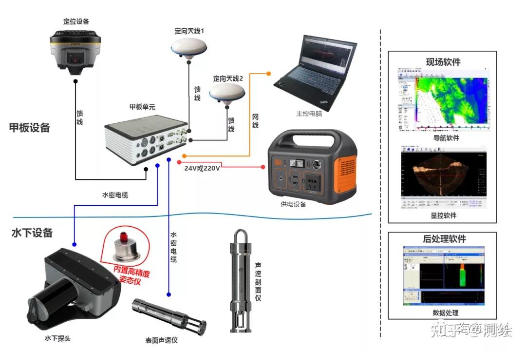 无人测量船高速发展下的多波束发展趋势探究 - 知乎