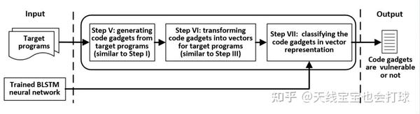 学习笔记：VulDeePecker - 知乎