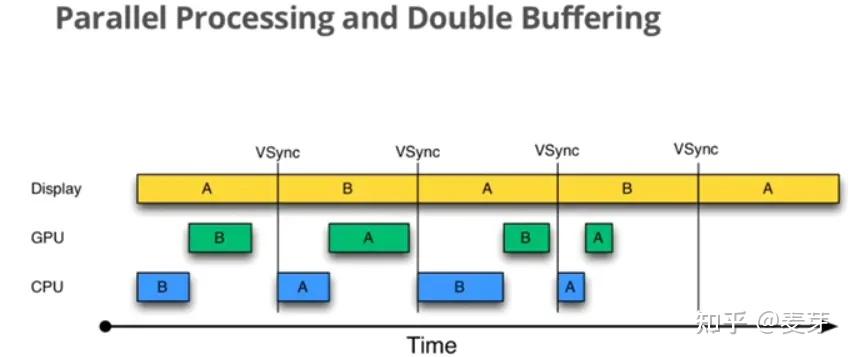【Android】SurfaceFlinger五大定律 - 知乎