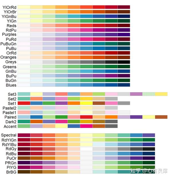 R语言配色方案（教程篇） - 知乎