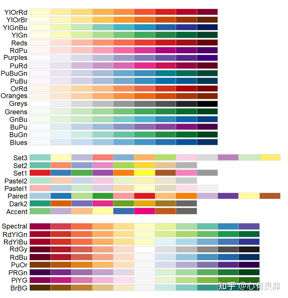 R语言配色方案（教程篇） - 知乎