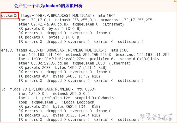 《docker高级篇（大厂进阶）：4.Docker网络》包括：是什么、常用基本命令、能干嘛、网络模式、docker平台架构图解 - 知乎