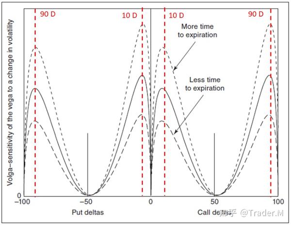 Higher-Order Greeks - 知乎