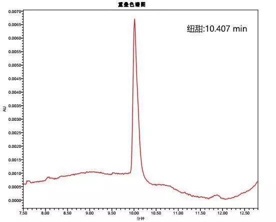 饮料中纽甜检测的固相萃取方法(Copure® C18) - 知乎