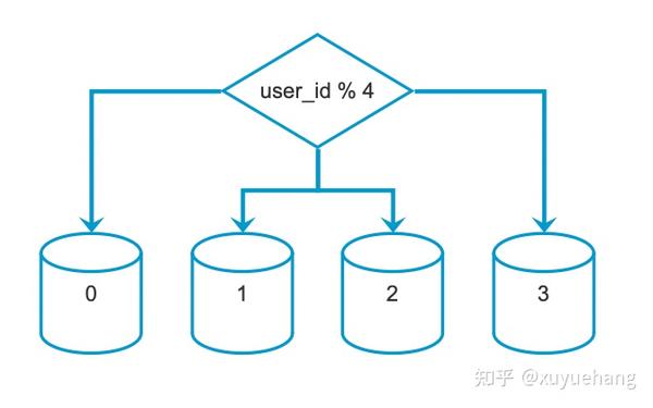 如何搭建一个系统（篇六）——已完结 知乎
