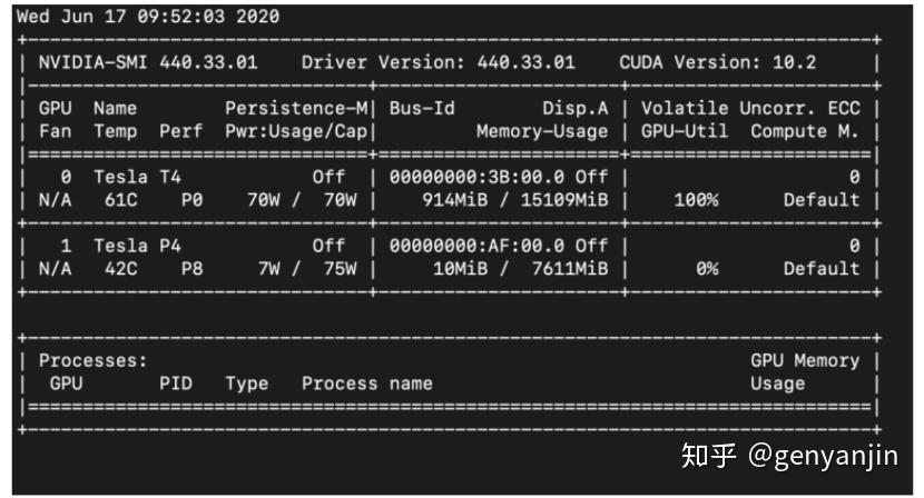 使用pytorch进行多型号GPU混插模型训练测试 - 知乎