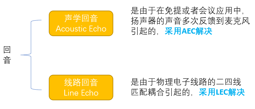 一文读懂回声消除（AEC） - 知乎