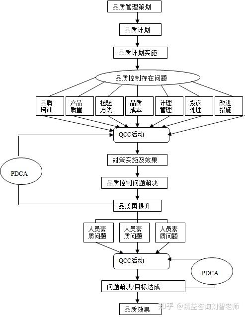 QCC品管圈基础知识 - 知乎