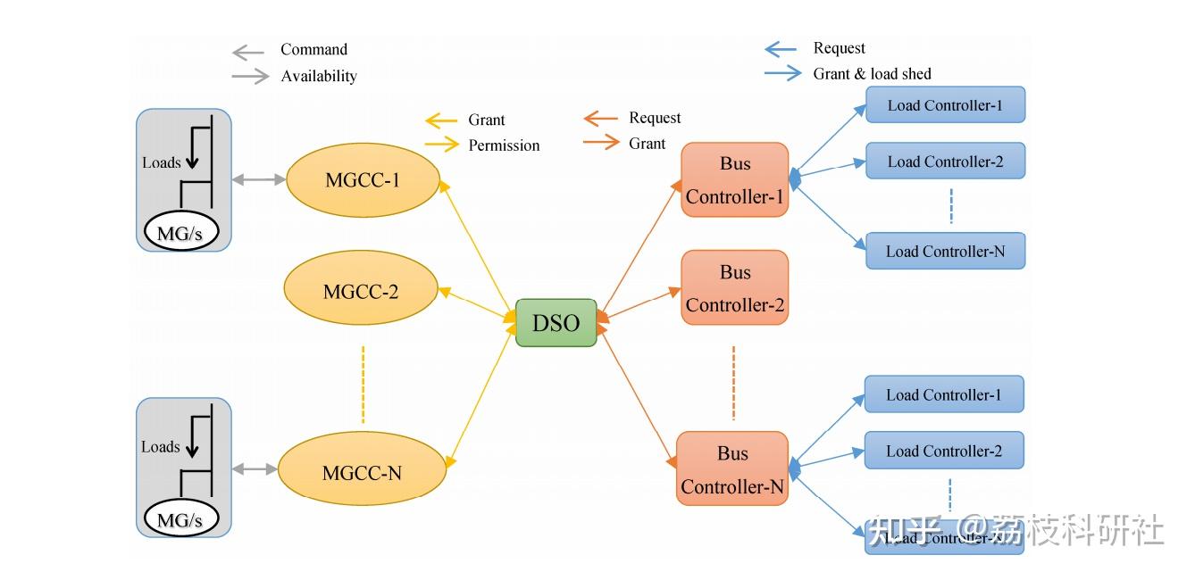 复杂网络分析在电力系统中的应用【IEEE30节点】（Matlab代码实现） - 知乎