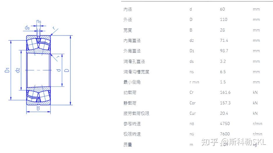 22212轴承尺寸参数 - 知乎