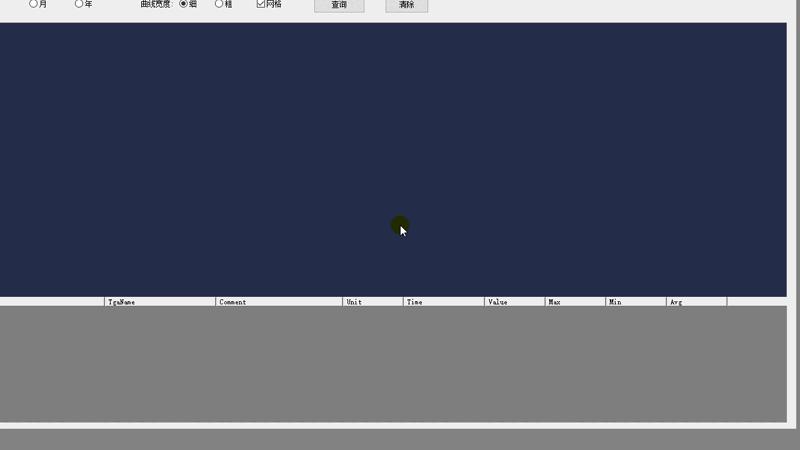 InTouch WinCC多数据轴趋势曲线开发 - 知乎