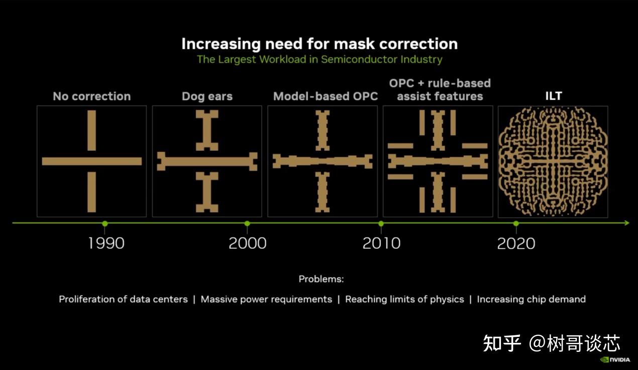 来，一块了解下计算光刻 - 知乎