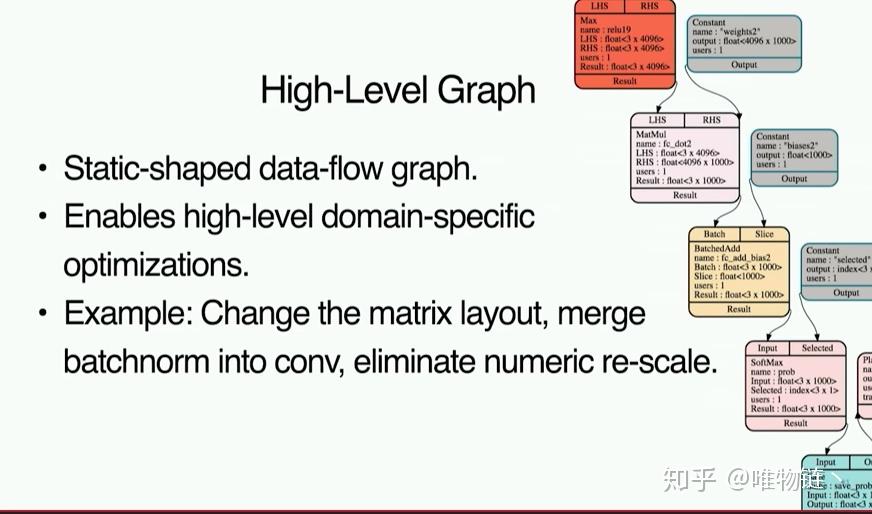 Glow: Graph Lowering Compiler for Neural Networks - 知乎