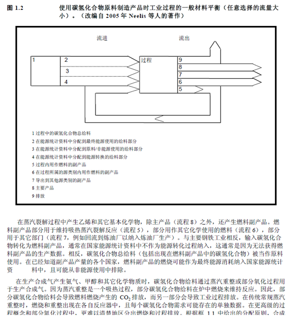 欧盟碳市场（EU ETS）核算规则详解和漏洞识别 （CBAM数据运作背景知识） - 知乎