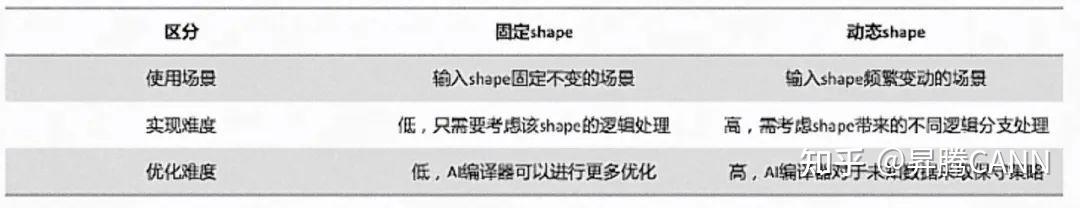 3天上手Ascend C编程 | Day3 Ascend C算子调试调优方法 - 知乎