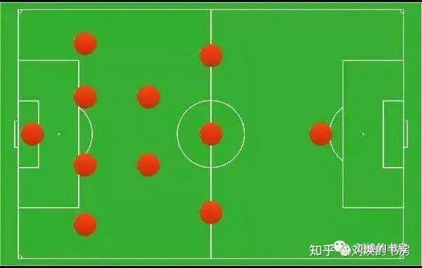 442、424、433，这些足球阵型是什么意思？ - 知乎