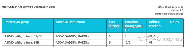 ARM Neon Intrinsics 学习指北：从入门、进阶到学个通透 - 知乎
