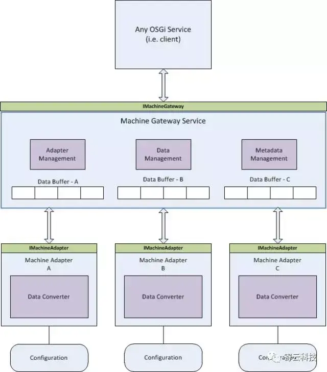 深度剖析Predix最新玩法 | GE全球2017年度大会Minds+Machines现场见闻 - 知乎