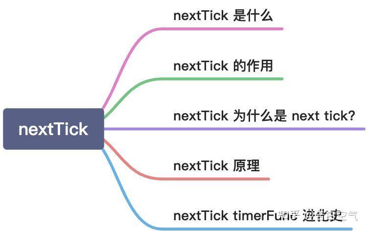 温故而知新，浅析 Vue nextTick 原理 - 知乎