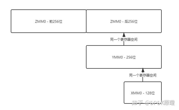 ISA-L加速库介绍以及在SPDK中的集成 - 知乎