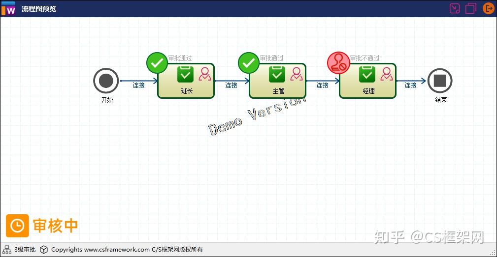 .NET可视化工作流程引擎-CSFramework.Workflow - 知乎