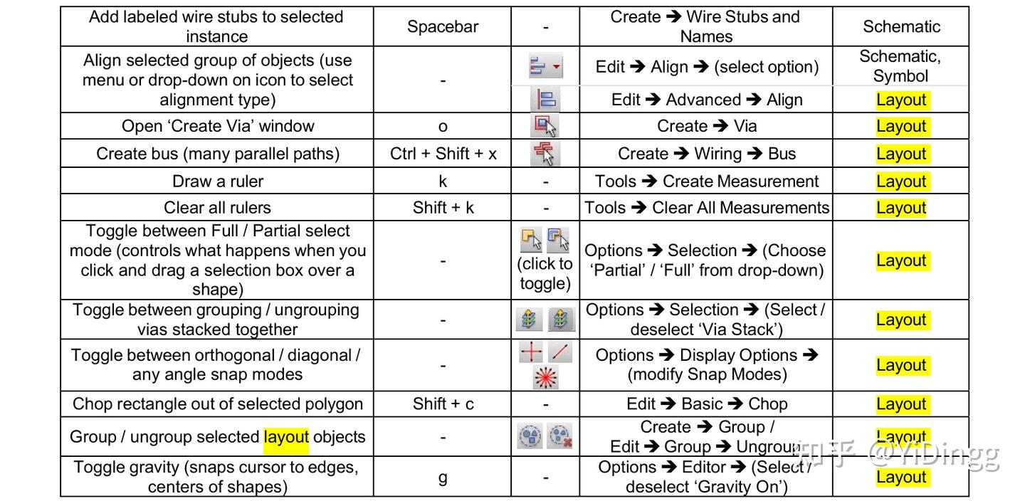 Cadence Virtuoso 教程 (七)：layout 版图入门——版图设计基本流程、快捷键设置、实用技巧、相关资料 - 知乎