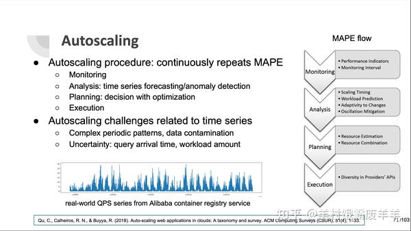 【附PDF】KDD2022Tutorial-鲁棒时序分析与应用教程 - 知乎