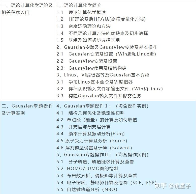 Gaussian量子化学计算技术与应用 - 知乎