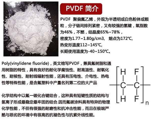 PVDF 日本吴羽KF-850的物性如何？ - 知乎