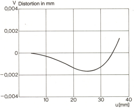 Zeiss Biogon 60mm F5.6 for Hasselblad Data Camera (HDC) - 知乎
