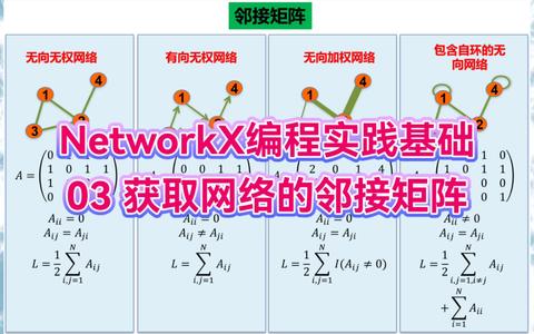 《NetworkX编程实践基础》详细教程正式上线！ - 知乎