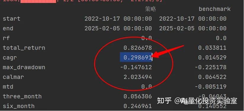 年化29.8%，回撤14.%，比较稳健的策略：综合评分加EPO权重优化（python策略+数据） - 知乎