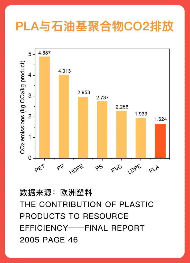 什么是LCA（产品生命周期评价）？ - 知乎