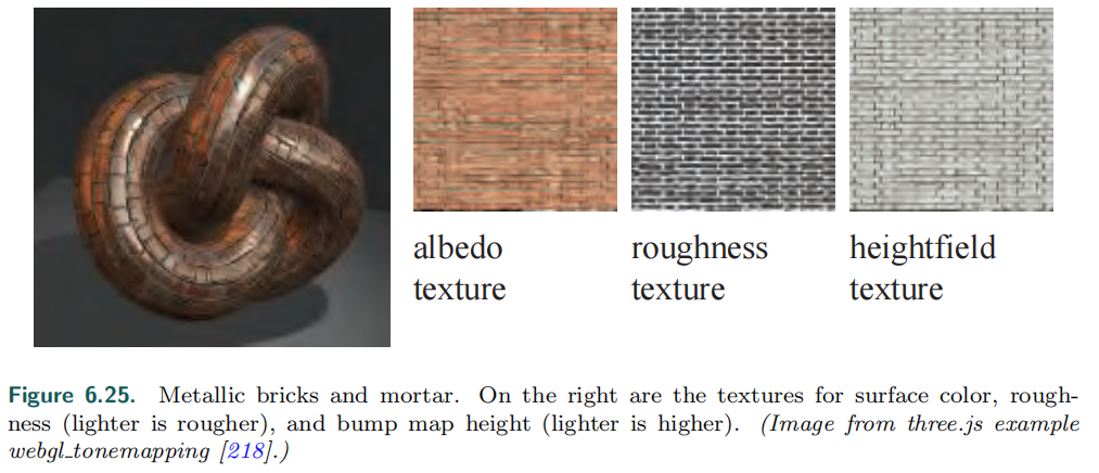 六.纹理（Texturing） - 知乎