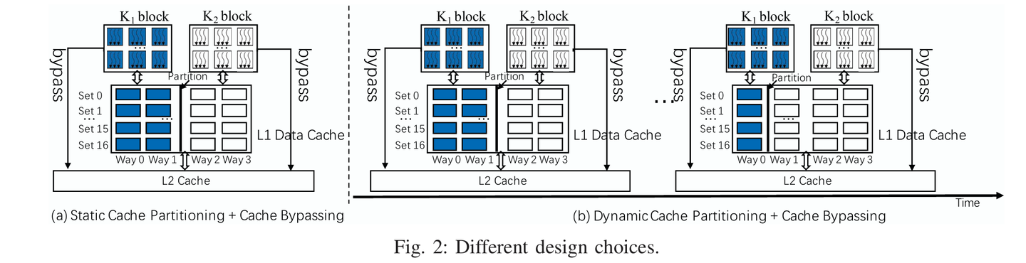 SC 24 文章汇总 第一弹 - 知乎