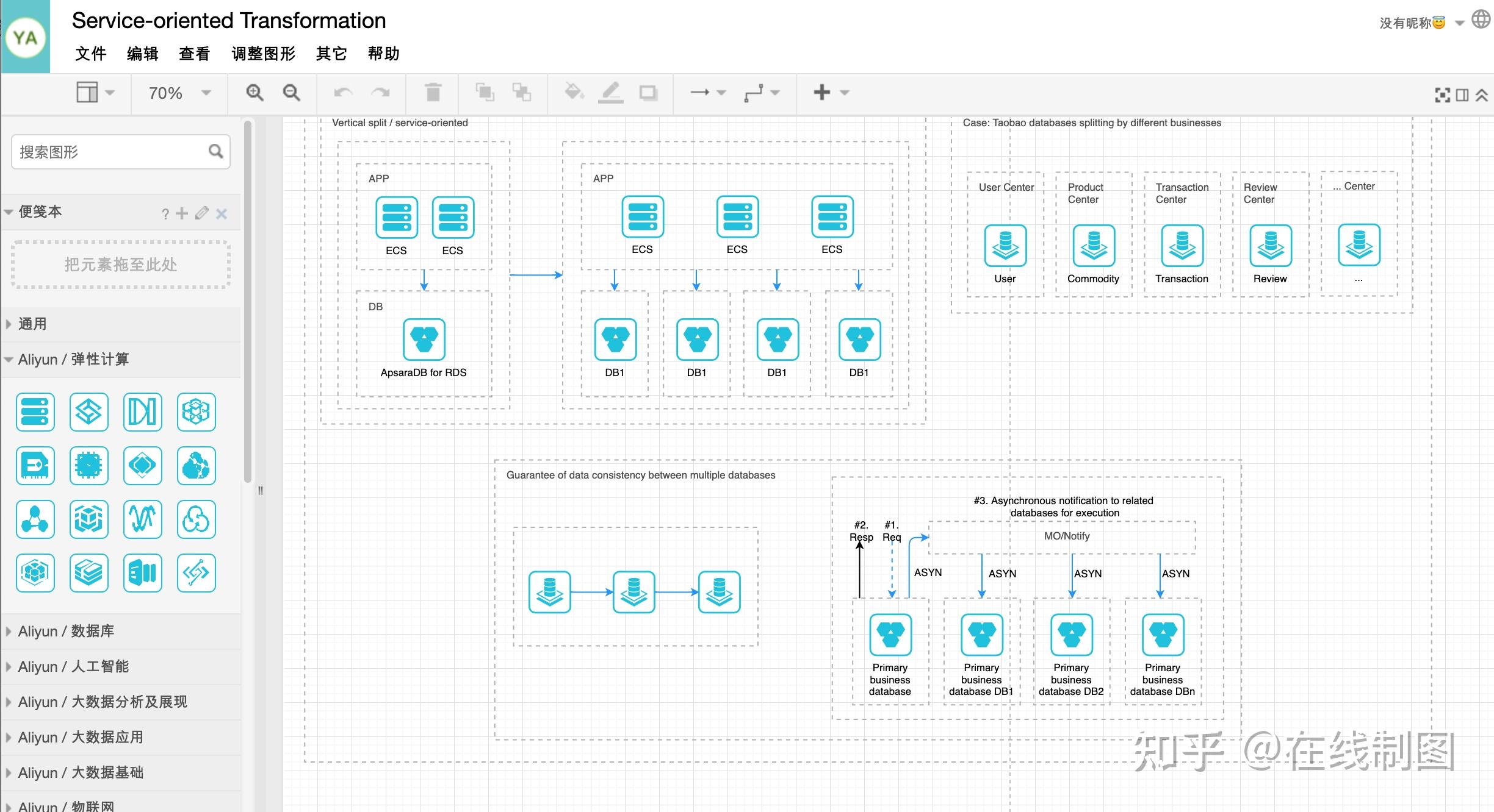 在线绘图工具Freedgo介绍 - 知乎