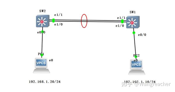 cisco交换机配置端口聚合 - 知乎
