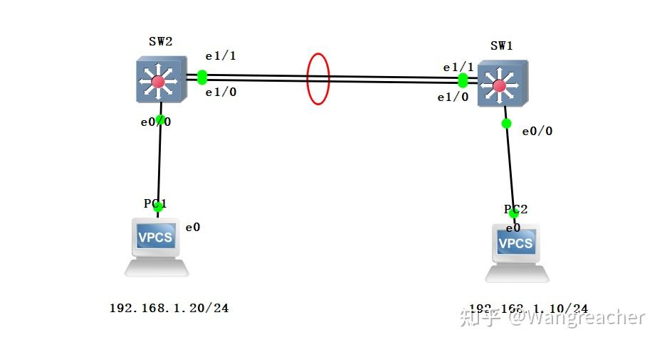 cisco交换机配置端口聚合 - 知乎