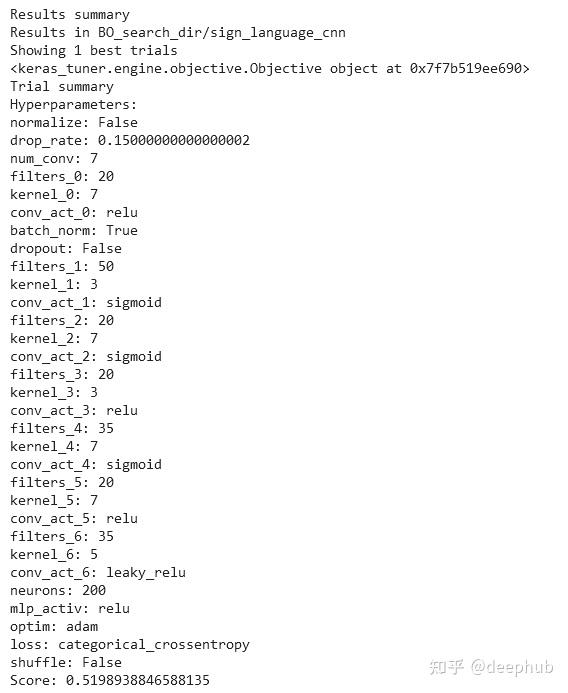 使用Keras Tuner进行自动超参数调优的实用教程 - 知乎