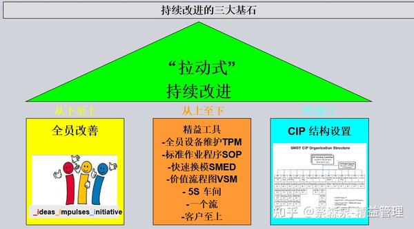 伟弘精益-西门子生产系统（SPS）原则与实施 - 知乎