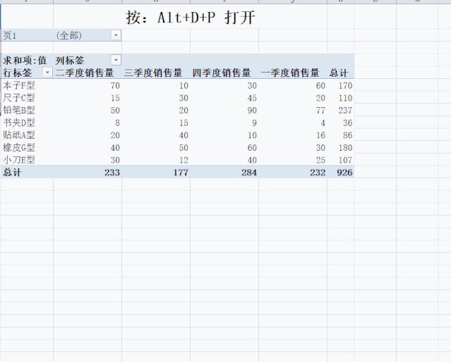 Excel二维表转一维表 - 知乎