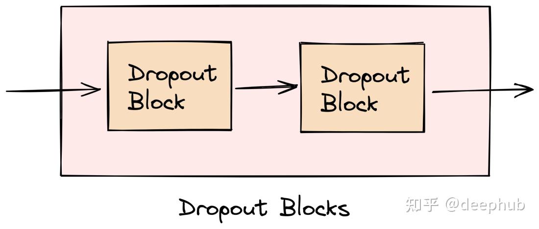 使用PyTorch实现简单的AlphaZero的算法（3）：神经网络架构和自学习 - 知乎