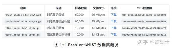 以Fashion-MNIST数据集为例的CNN网络构建（含代码） - 知乎