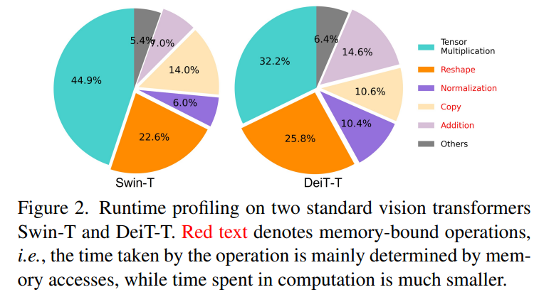 高效ViT系列第一弹|CVPR2023| EfficientViT: Memory Efficient Vision Transformer with Cascaded Group ...