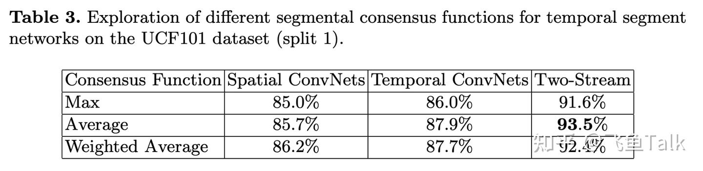 视频分类 | 论文 2016 [TSN] 《Temporal Segment Networks: Towards Good Practices for Deep Action Recognition》